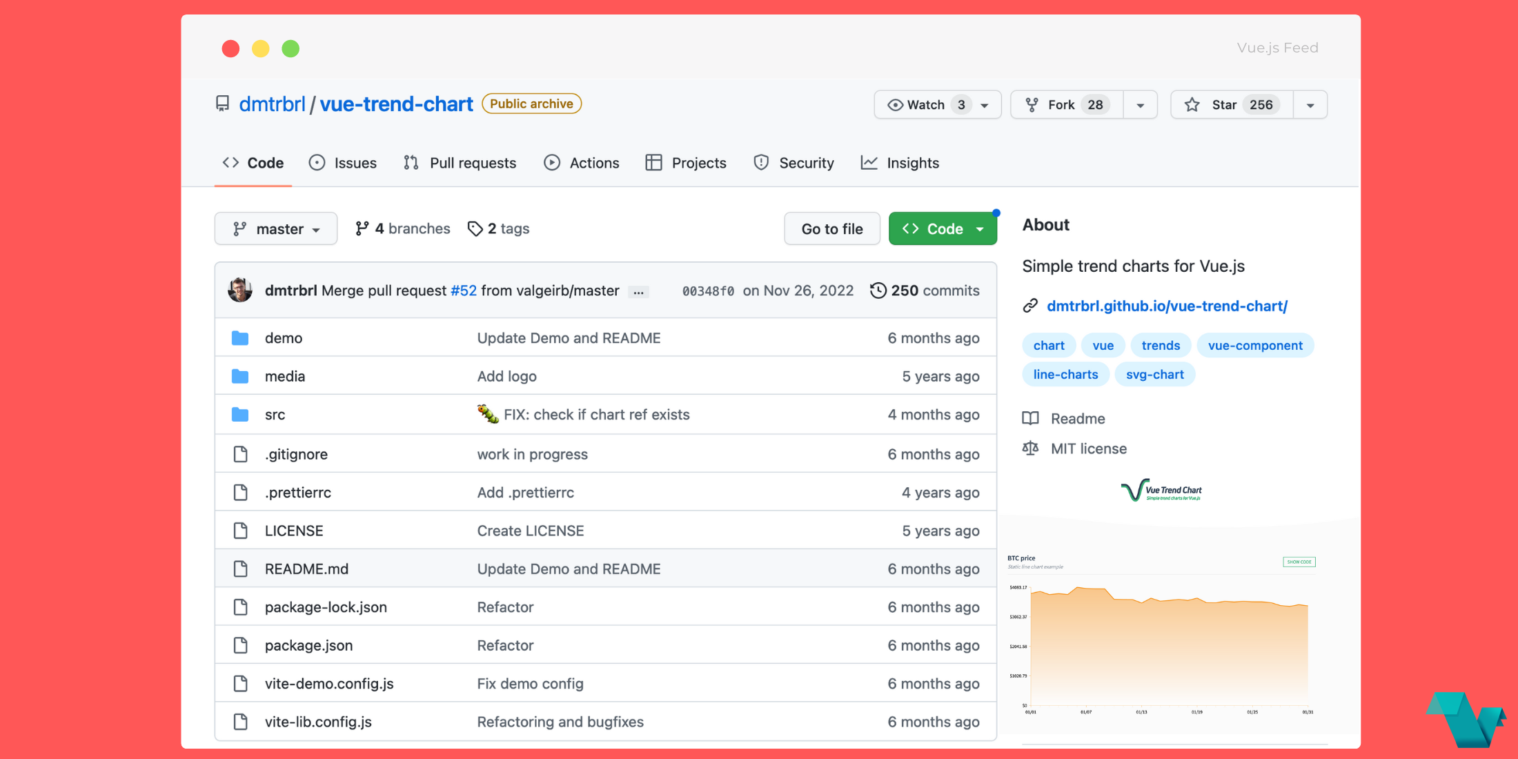 Vue Trend Chart - Vue.js Feed